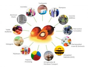 Fatty Alcohol Supplier Malaysia | Timur Oleochemicals